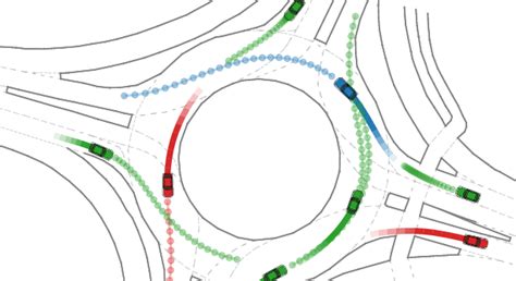 a preprocessing and evaluation toolbox for trajectory prediction