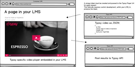 github typsy dev documentation information on how to integrate with typsy