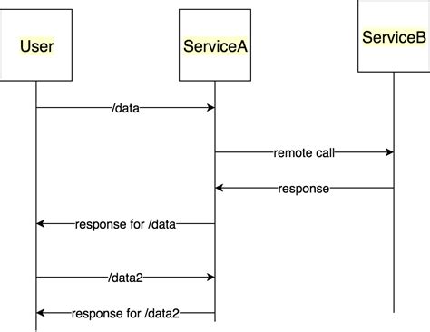 Circuit Breaker Design Pattern In Microservices Example Design Talk