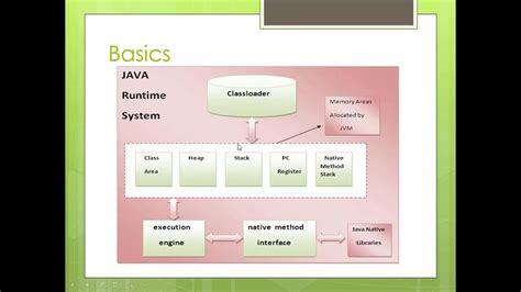 1 introduction to java in marathi 2022 youtube