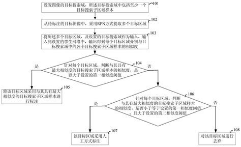 image annotation method and system eureka patsnap