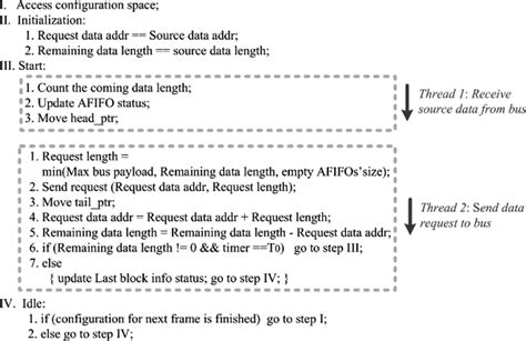 Pseudo Code Algorithm For Rdc Download Scientific Diagram