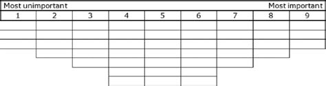 Sorting Grid Of The Q Sort Download Scientific Diagram