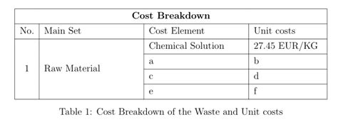 Tables How Can I Fix This Overlapping Text Row Issue Tex Latex