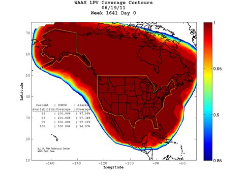 Waas Performances Navipedia
