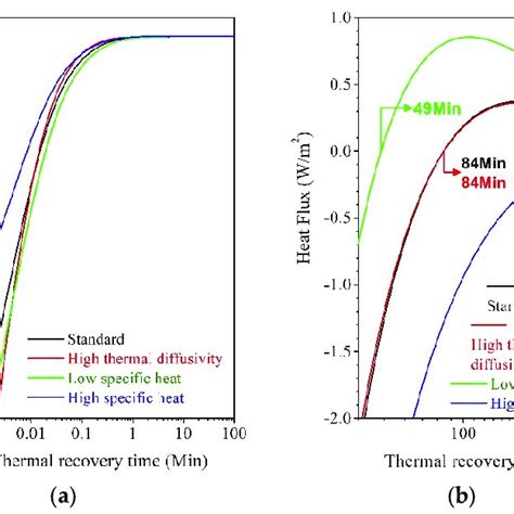 Average Heat Flux Through The Short Side Edge Cladding Interface