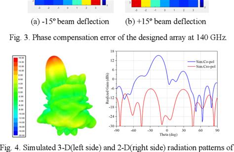 Figure 4 From A Multifunctional Reflectarray Antenna For Sub Thz Applications Semantic Scholar