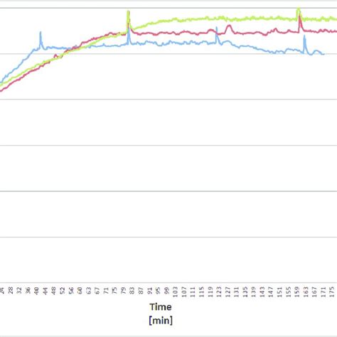 Compressor Power Input Download Scientific Diagram