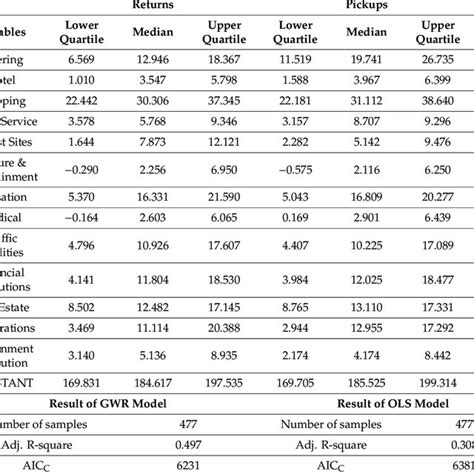 Optimal Comparison Results Of The Clustering Algorithm Download High Resolution Scientific