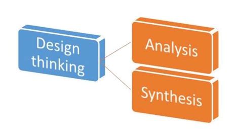 The Difference Between Analysis And Synthesis