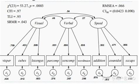结构方程模型 Structural Equation Model Sem 三下 知乎