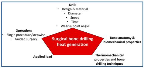 Drill Bit Geometry Pdf