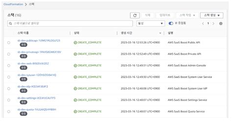 Aws Saas Boost Installation Bespin Tech Blog