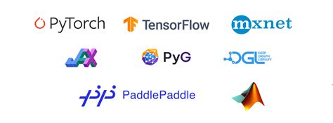 Deep Learning Nvidia Developer