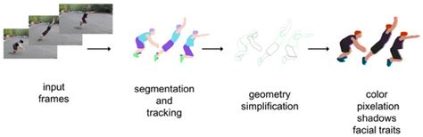 Algorithms Special Issue Algorithms For Image Processing And Machine Vision