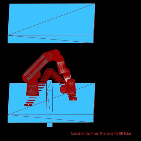 Trajectory Planning In `compas Fab` Compas Fab Compas