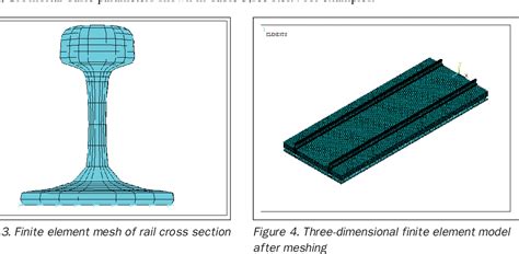 Figure 1 From Rail Dynamic Vibration Absorber Design And Vibration Reduction Analysis Semantic