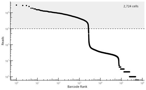 Basic Tutorial • Bpcells