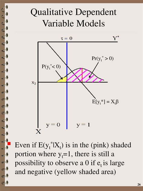 Ppt Qualitative Response Models Powerpoint Presentation Free
