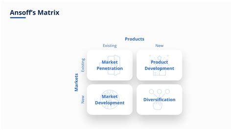 BCG Matrix What Is It Explained Examples Vs Ansoff Matrix Masla Mk