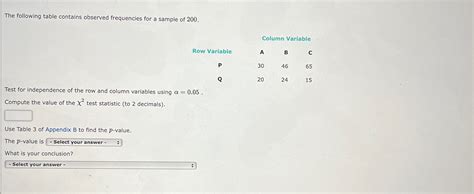Solved The Following Table Contains Observed Frequencies For