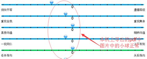 Itextsharp 导出pdf ，动态生成的图片问题 Csdn问答