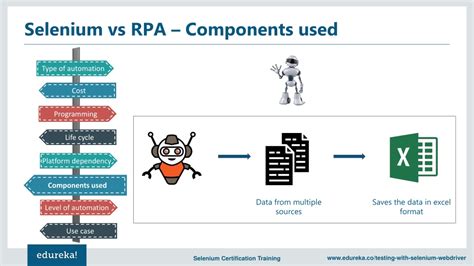 Ppt Selenium Vs Rpa Test Automation Vs Robotic Process Automation
