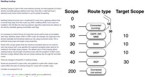 Septian A On Linkedin Mikrotik — Failover Wan Dengan Recursive Gateway Redudanteps01