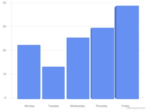 前端 探索 Vchart 图表库：简单、易用、强大、高性能、炫酷的可视化利器 玄魂的数据可视化 Segmentfault 思否