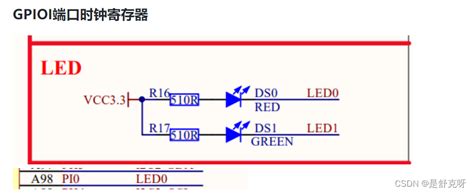 stm32mp157 linux驱动入门第一篇——点亮led灯 linux 点灯 csdn博客