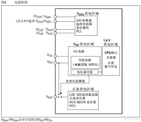 掌握stm32低功耗开发！hal库实战指南，让你的项目续航翻倍51cto博客stm32低功耗系列