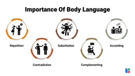 Body Language Communication Skills Meaning Types And Techniques To Read