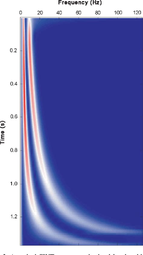 Figure 2 From Spectral Decomposition Of Seismic Data With Continuous Wavelet Transform