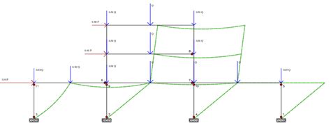 Collapse Mechanism Of The Structure Download Scientific Diagram
