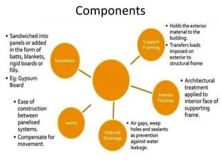 Cladding In Engineering Types Of Cladding PPTX