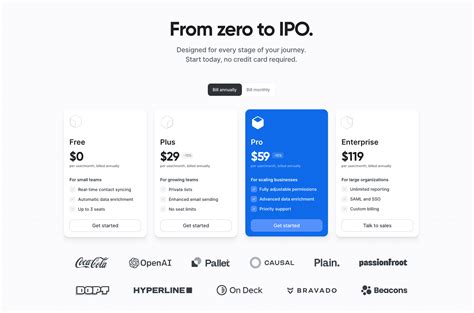 SaaS Pricing Page Best Practices 5 Tips Examples Solid Digital