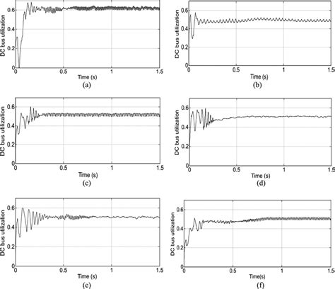 Dc Bus Utilization Of A [15] B [19] C [26] D [27] E [28] And F Download Scientific Diagram