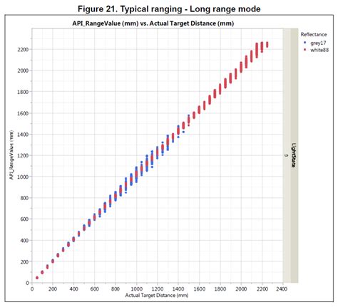 Overview Adafruit Vl53l0x Time Of Flight Micro Lidar Distance Sensor