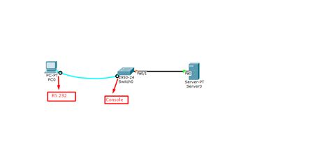 Part 1 Backup Dan Restore Tftp Cisco Packet Tracer Mrsugesti