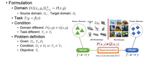 迁移学习的简要介绍 Csdn博客