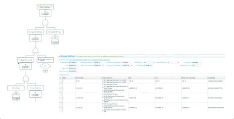 Fault Tree Analysis Download Scientific Diagram