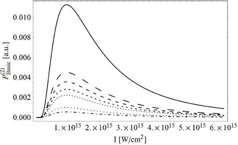 Non Exponential Probability Distribution P 2 Download Scientific Diagram Non Exponential Probability Distribution P 2 Download Scientific Diagram