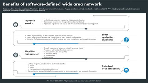 Hybrid Wan Benefits Of Software Defined Wide Area Network Ppt Slide