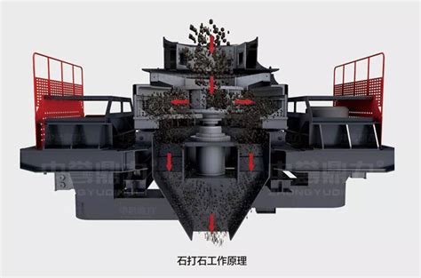 立轴冲击式破碎机结构图 原理图动画 参数 中誉鼎力 河南新乡鼎力矿山设备