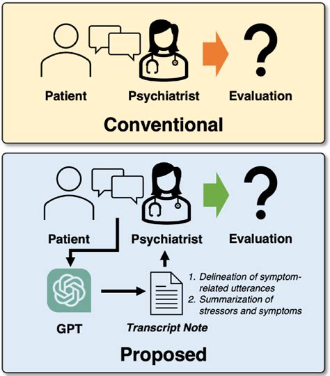 论文审查 Aligning Large Language Models For Enhancing Psychiatric Interviews Through Symptom