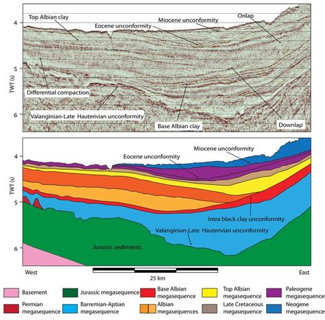 A Uninterpreted And B Interpreted Seismic Line Showing The Seismic