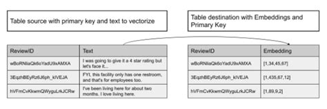 A Serverless Architecture For Creating Openai Embeddings With Singlestoredb Singlestore