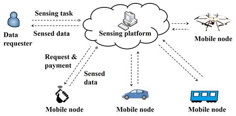 task offloading in wireless powered mobile crowd sensing a matching
