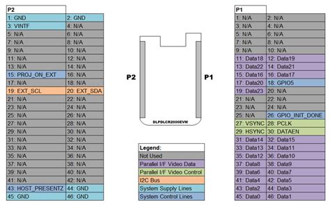 DLPDLCR EVM EVM With Raspberry Pi B Screen Flicker Glitch Issue DLP Products Forum