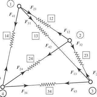 The Structural Model Of The Element Node Numbers Are Indicated In Download Scientific Diagram